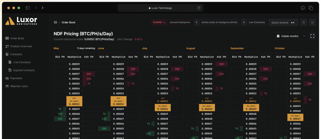 Luxor Technology | The Full Stack Mining Experience