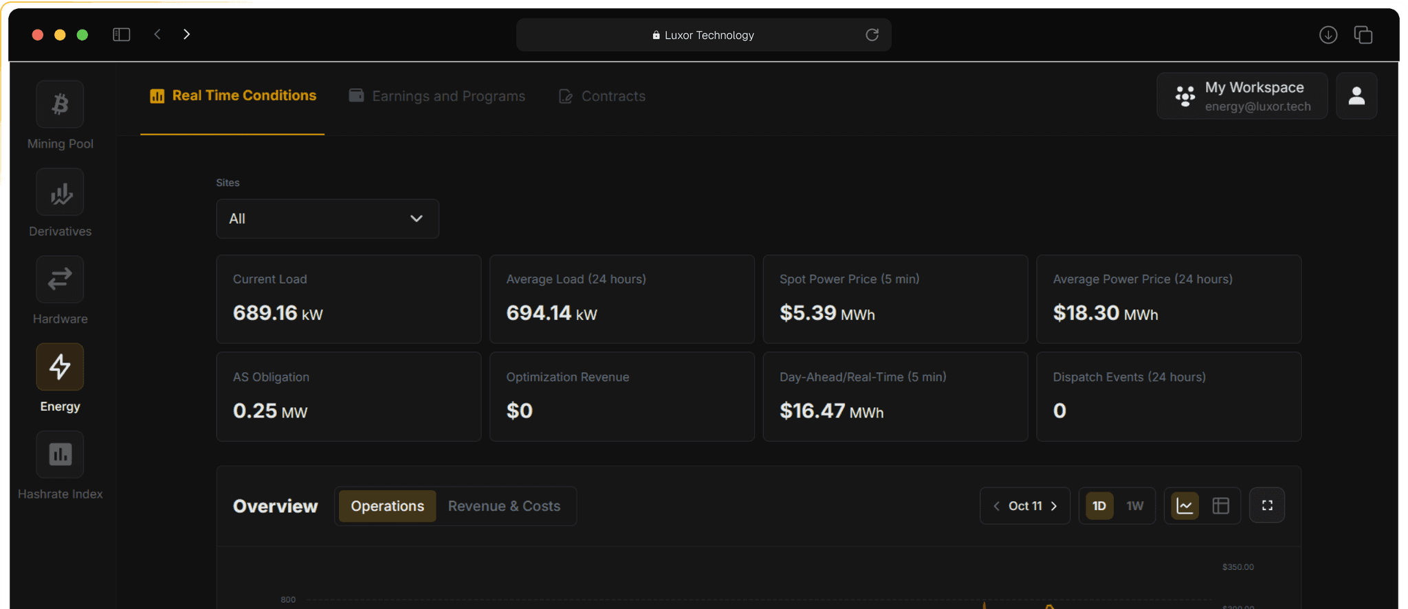 Luxor Technology | The Full Stack Mining Experience