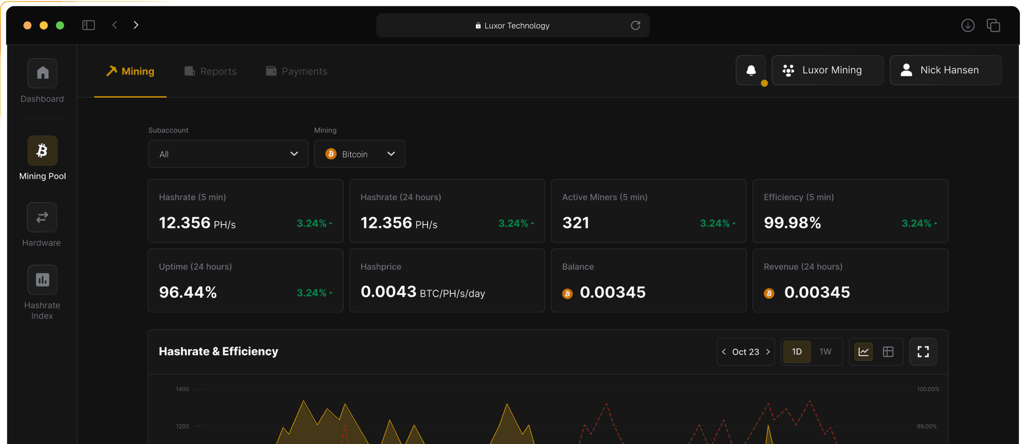 Luxor Technology | The Full Stack Mining Experience